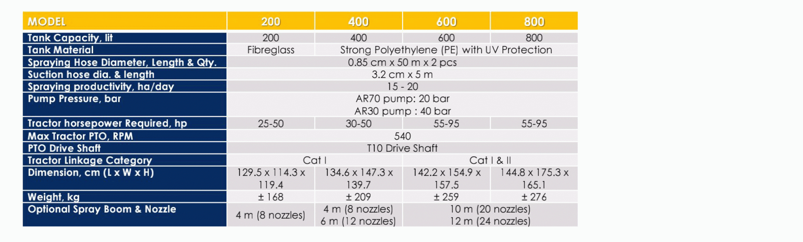 DETAIL EMDEK SPRAYERS WITH PE – PT. SAHABAT AGRITAMA